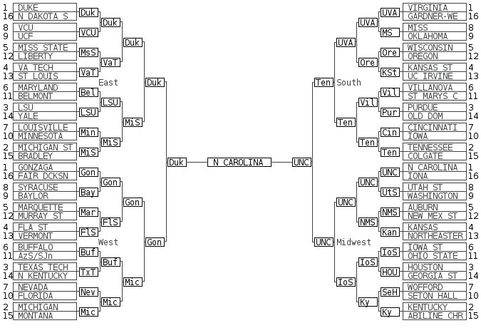 Q&A: Dan Shulman shares his NCAA March Madness bracket, upset picks